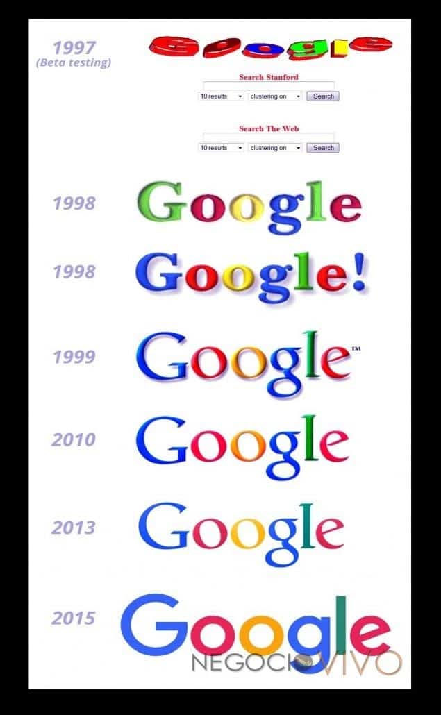 ¿Deseas conocer la historia del logo de Google? 🌐💻